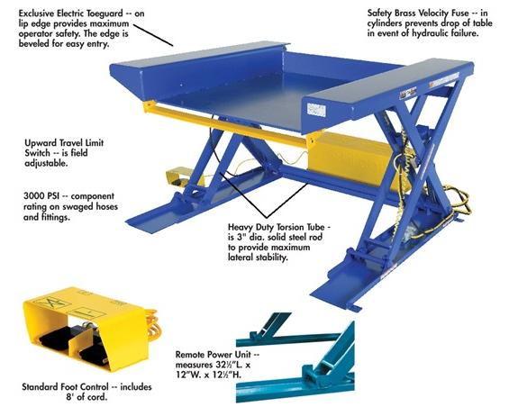 GROUND LIFT SCISSORS TABLE at Nationwide Industrial Supply, LLC